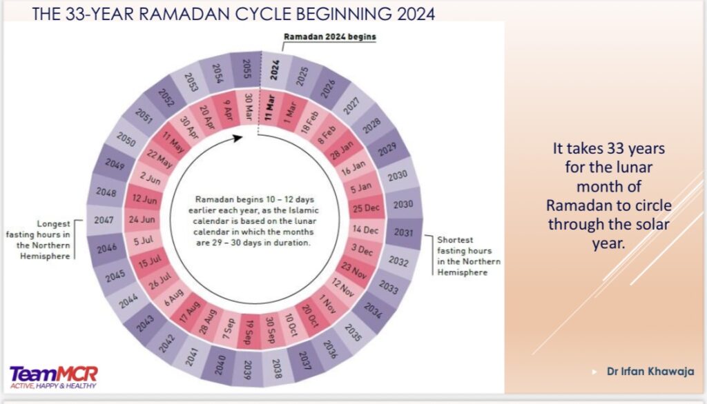 Ramadan Guidance for Schoolsand Educational Settings - TeamMCR